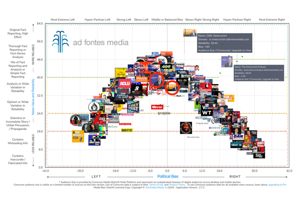About Your Independent News Source - SMERCONISH